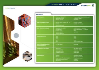 Hydrobolt- Brochure | PDF | Commodities | Economy