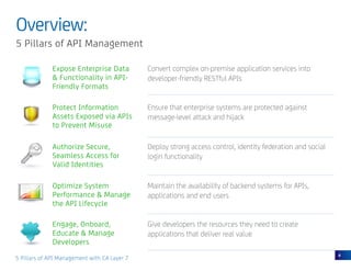 5 Pillars of API Management | PPT