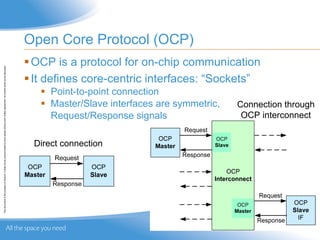 OCP-SPIRIT-Final-v5 | PPT