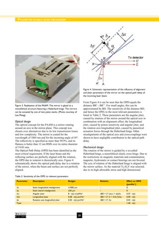 Mikroniek-2010-3-5 | PDF