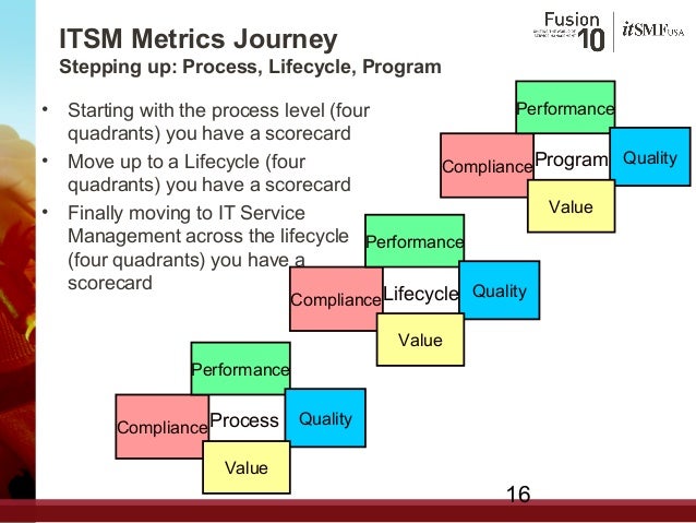 54 - How to Become an ITIL STAR