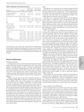 Pasta Fortified with Potato Juice Structure, Quality and Consumer ...