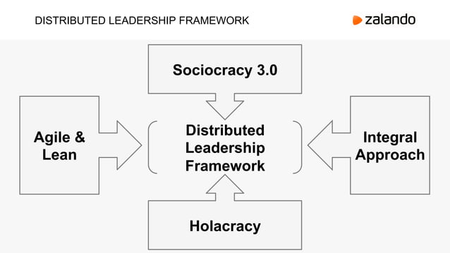 Radical agility - from command & control to purpose, autonomy & mastery ...