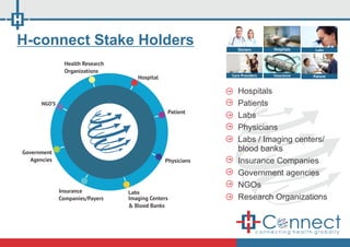 H-Connect PPT | PPT
