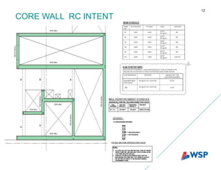Principal place PPC | PPTX