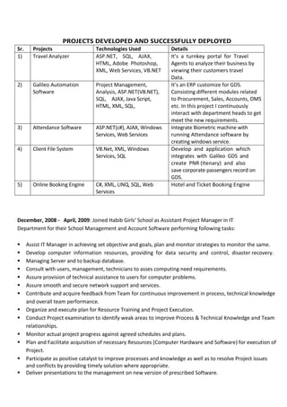 Hasnain Haider | PDF