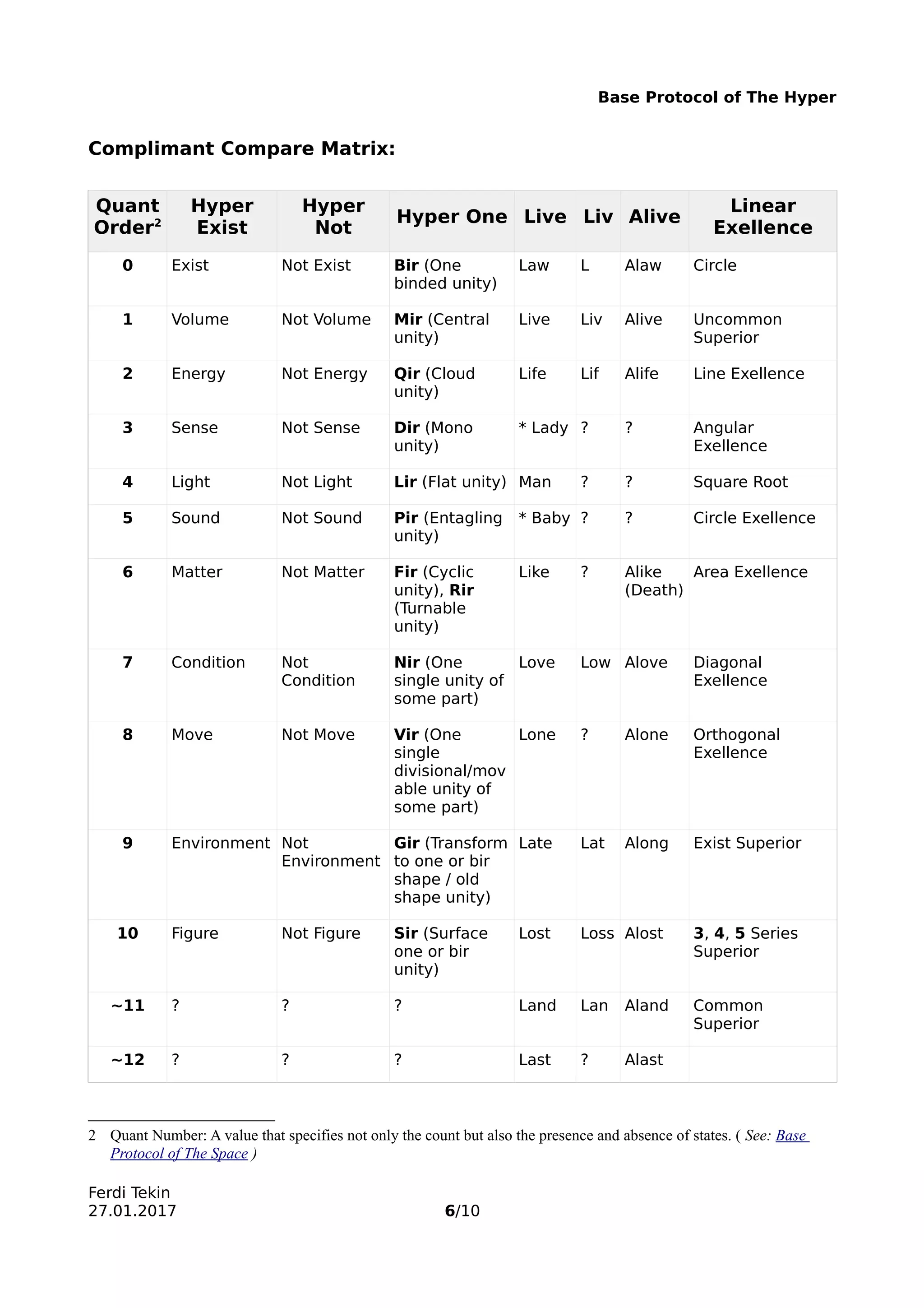 Base Protocol of The Hyper | PDF