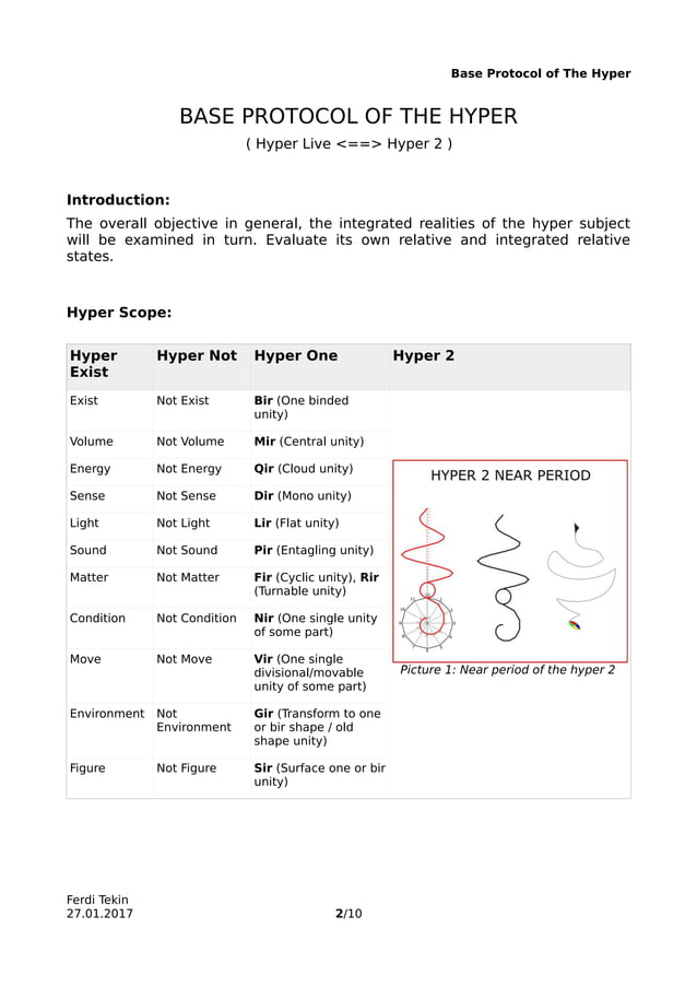 Base Protocol of The Hyper | PDF
