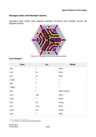 Base Protocol of The Hyper | PDF