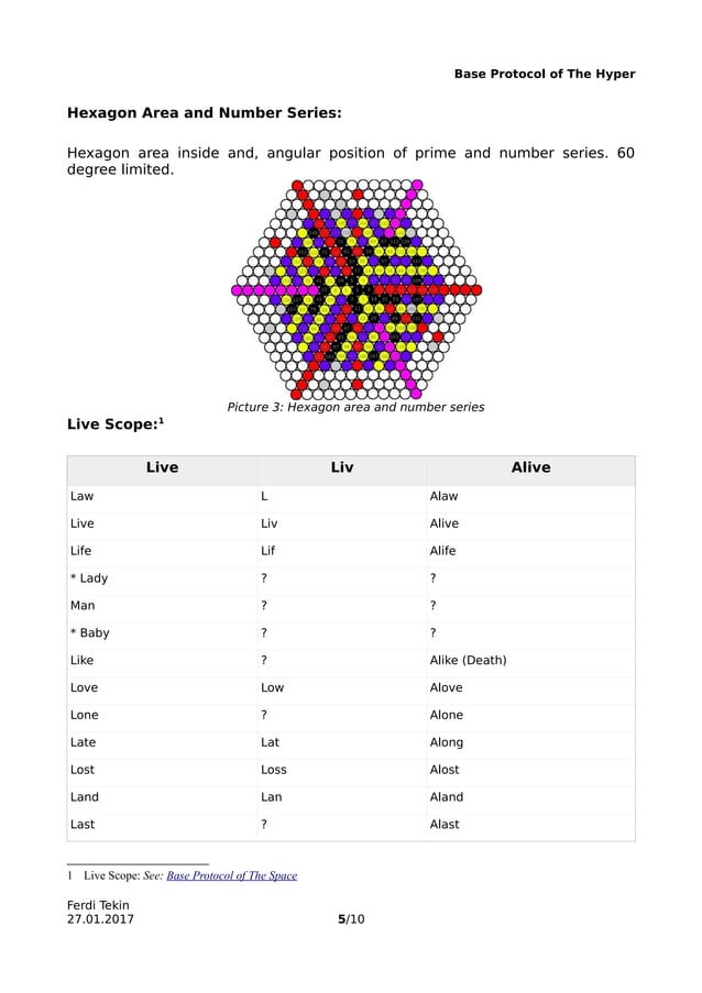 Base Protocol of The Hyper | PDF