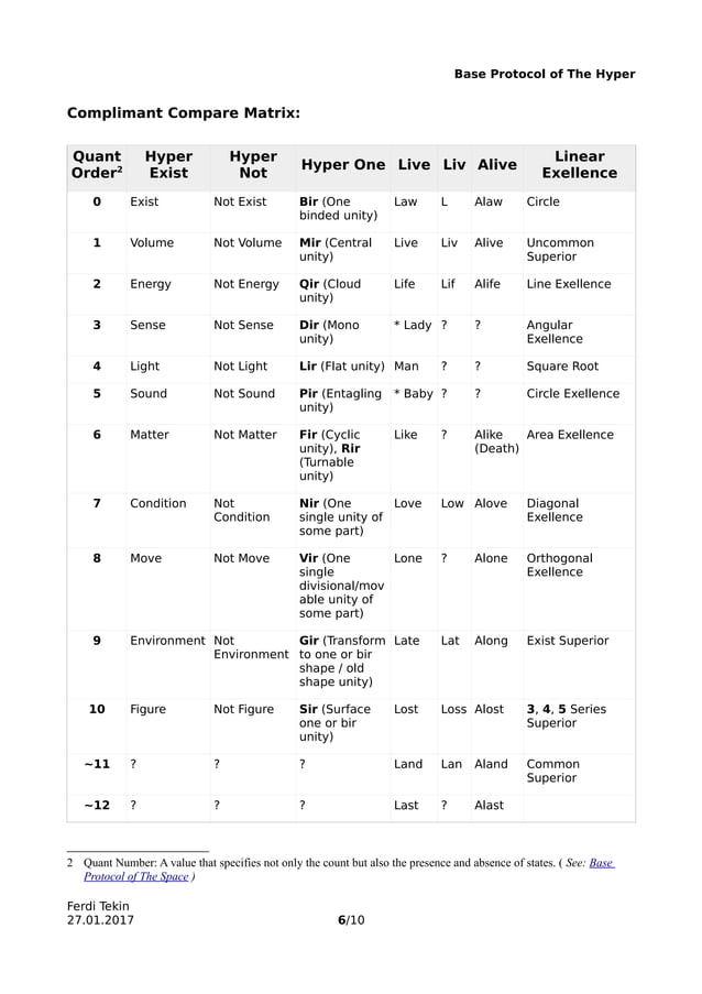 Base Protocol of The Hyper | PDF