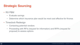 Interning at Kronos | PPT