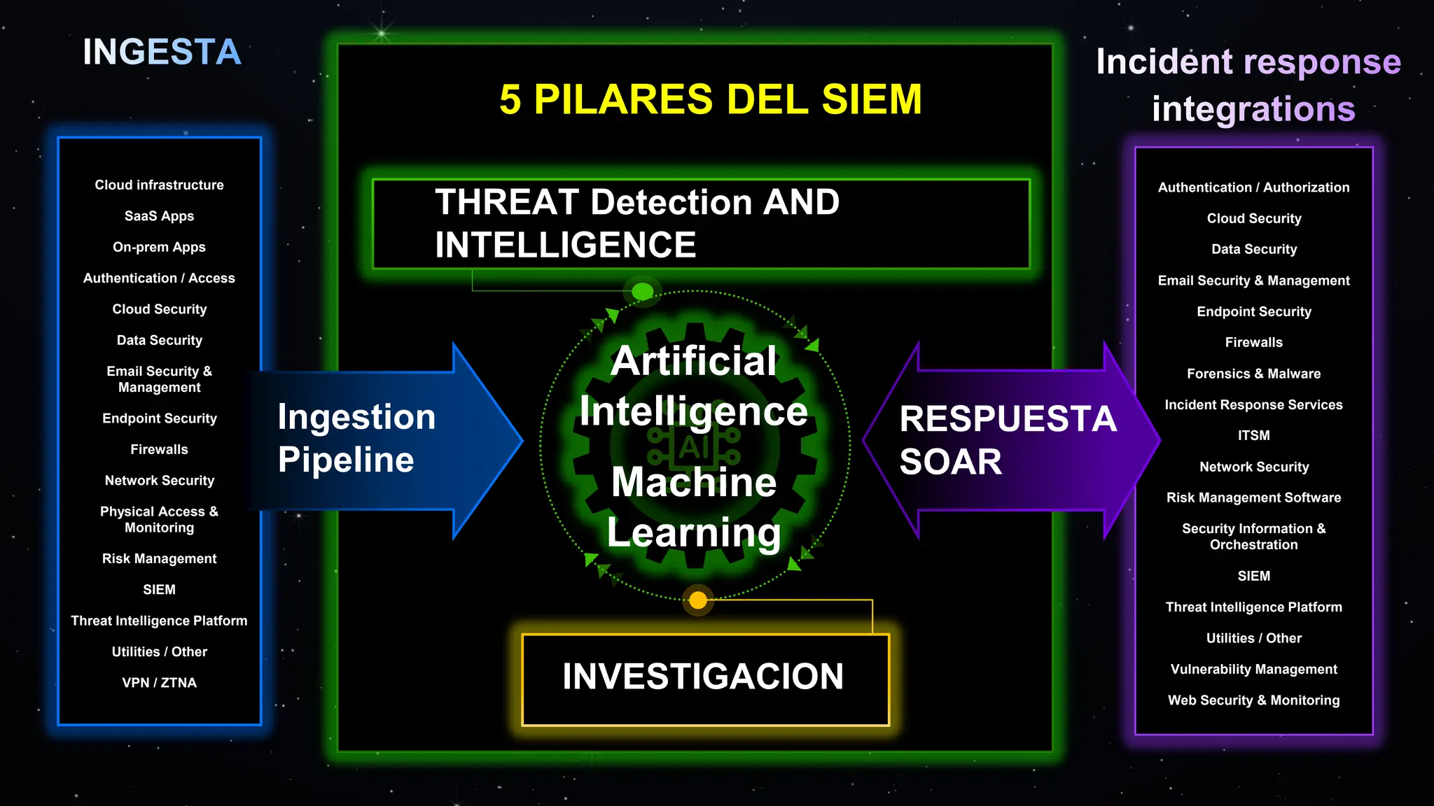 EXABEAM - TDIR y el SIEM de Nueva Escala | PDF