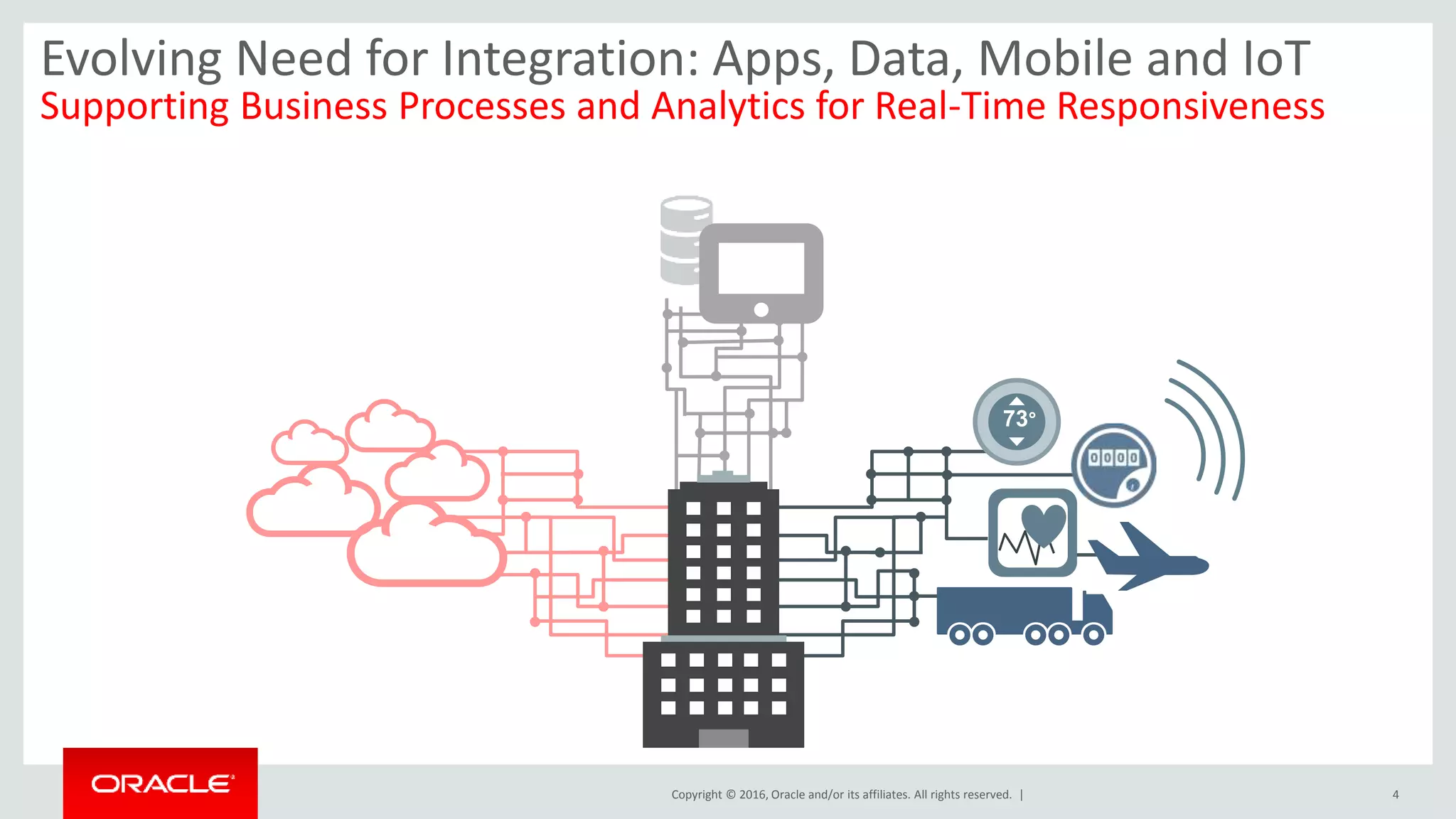 B5 modernise your_cloud_to_on_premises_integration | PDF | Cloud ...
