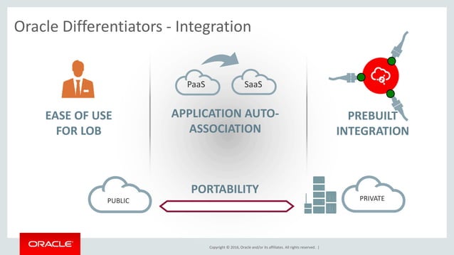B5 modernise your_cloud_to_on_premises_integration | PDF | Cloud ...