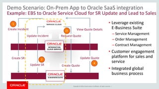 B5 modernise your_cloud_to_on_premises_integration | PDF | Cloud ...