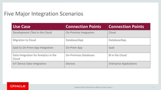 B5 modernise your_cloud_to_on_premises_integration | PDF | Cloud ...