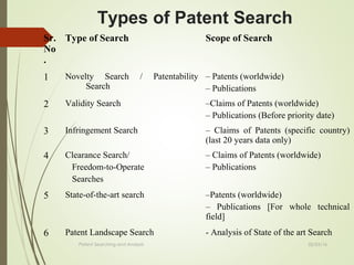 Patent search analysis and report | PPT