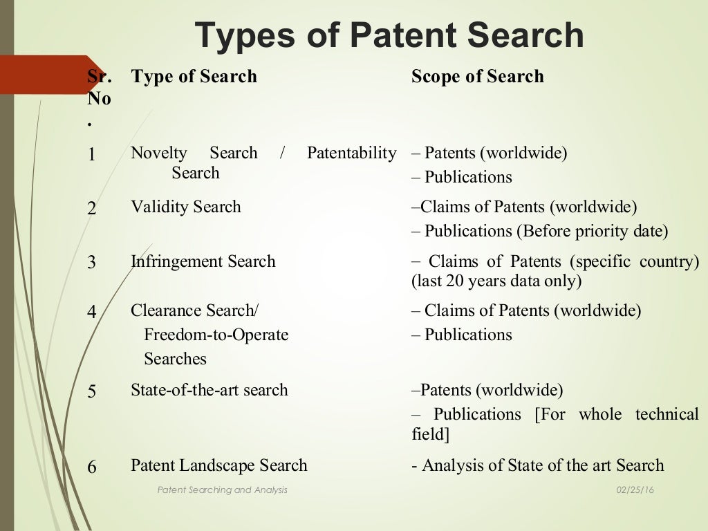 Patent search analysis and report