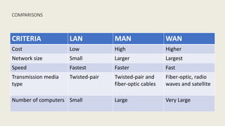 B5_WEEK 1_COMPUTER NETWORK.pptx