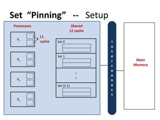 Optimizing shared caches in chip multiprocessors | PPTX