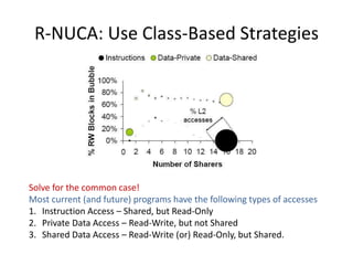 Optimizing shared caches in chip multiprocessors | PPTX
