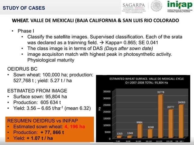 Crops yield estimation through remote sensing | PPTX | Agriculture ...