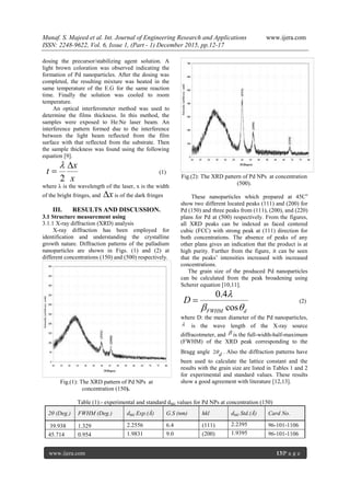 Studying the Structure and the Optical Properties of Pd Nanoparticles Affected by Precursor ...