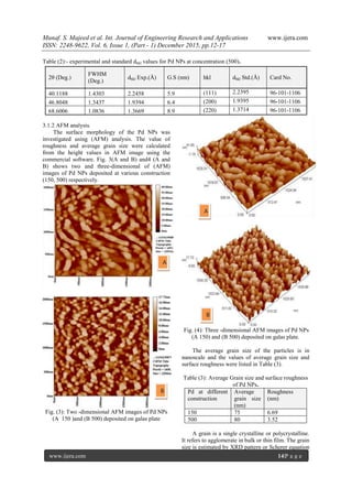 Studying the Structure and the Optical Properties of Pd Nanoparticles Affected by Precursor ...