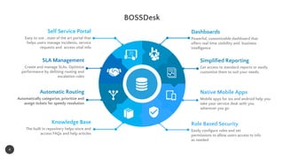 BOSSDesk_overview | PPTX
