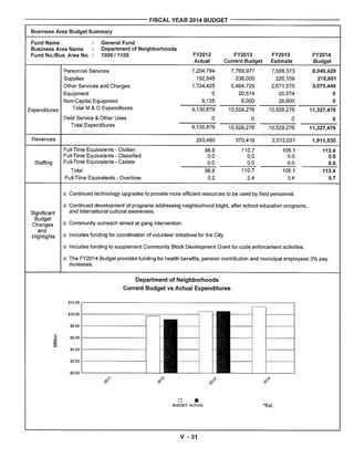 V_DON fy14 | PDF
