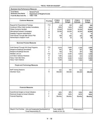 V_DON fy14 | PDF