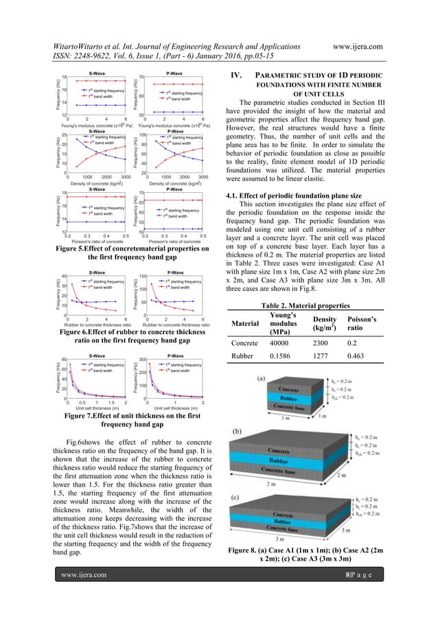 Analysis and Design of One Dimensional Periodic Foundations for Seismic ...