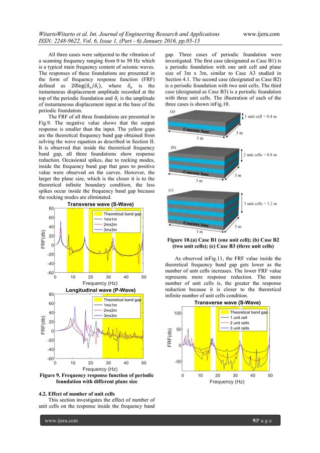 Analysis and Design of One Dimensional Periodic Foundations for Seismic ...
