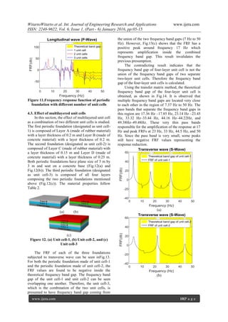 Analysis and Design of One Dimensional Periodic Foundations for Seismic Base Isolation of ...