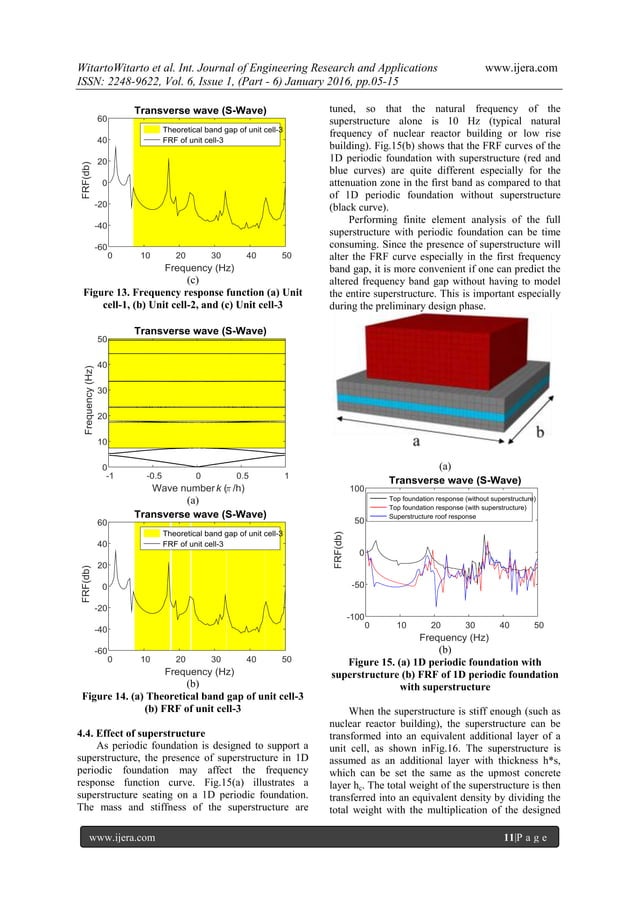 Analysis and Design of One Dimensional Periodic Foundations for Seismic ...