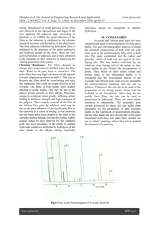 Studies on the Paint Forming Properties of Avocado(Persea Americana ...