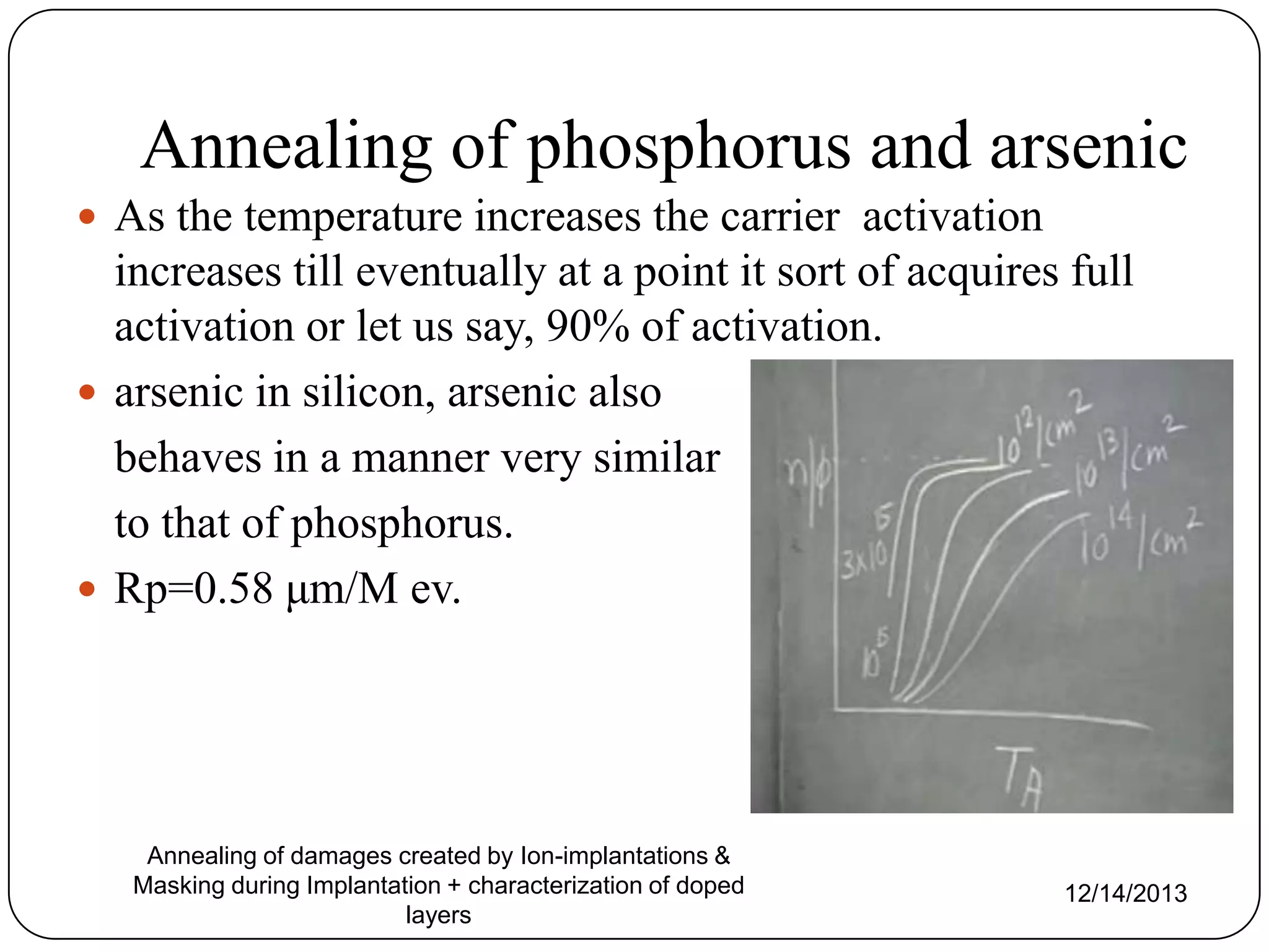 vlsi annealing and masking | PPTX