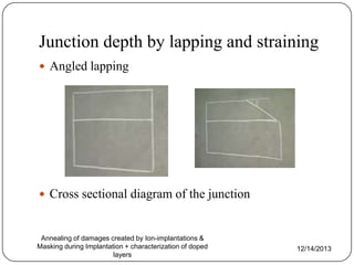 vlsi annealing and masking | PPTX