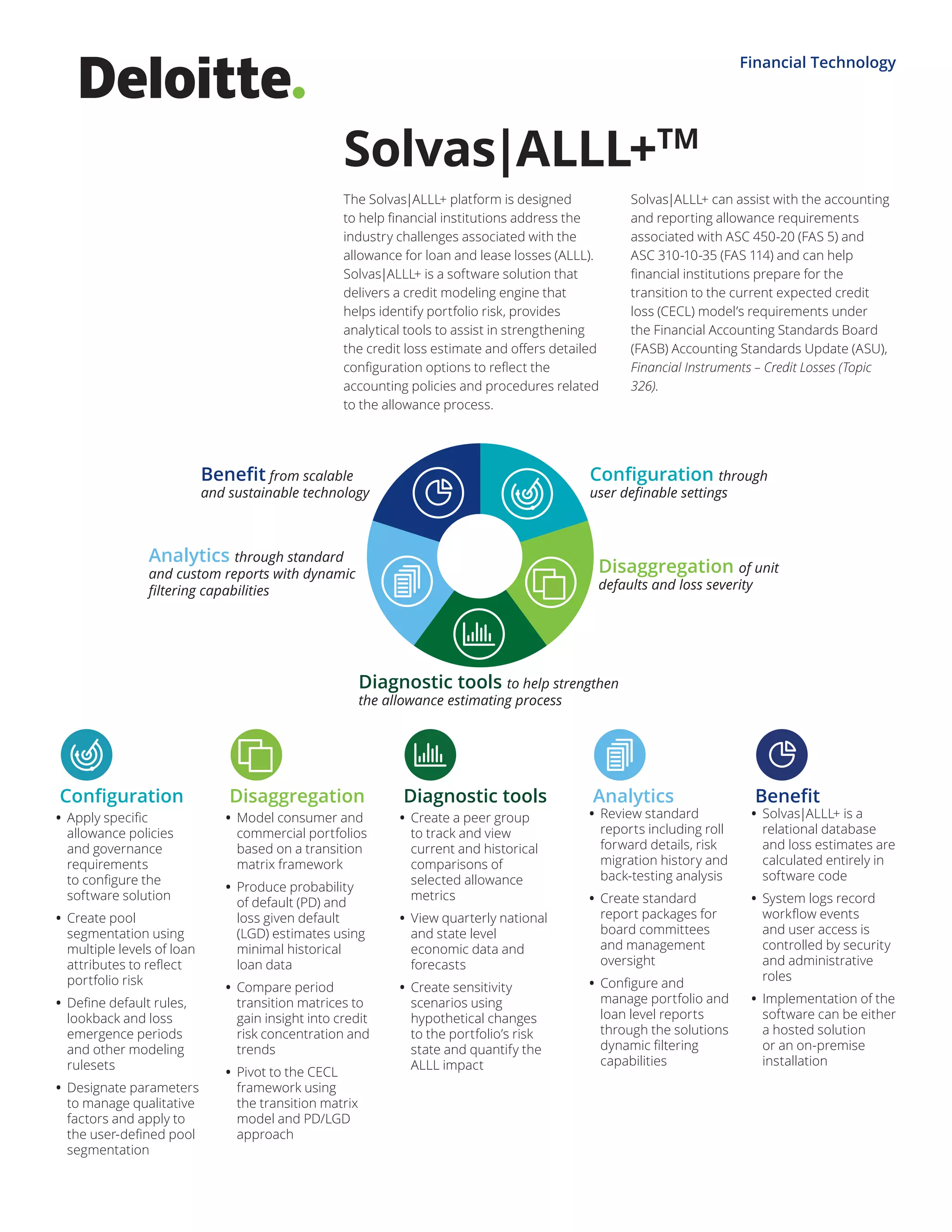 .Solvas ALLL+ information | PDF