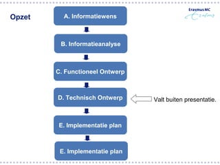Functioneel Beheer - wijzigingsbeheer | PPT