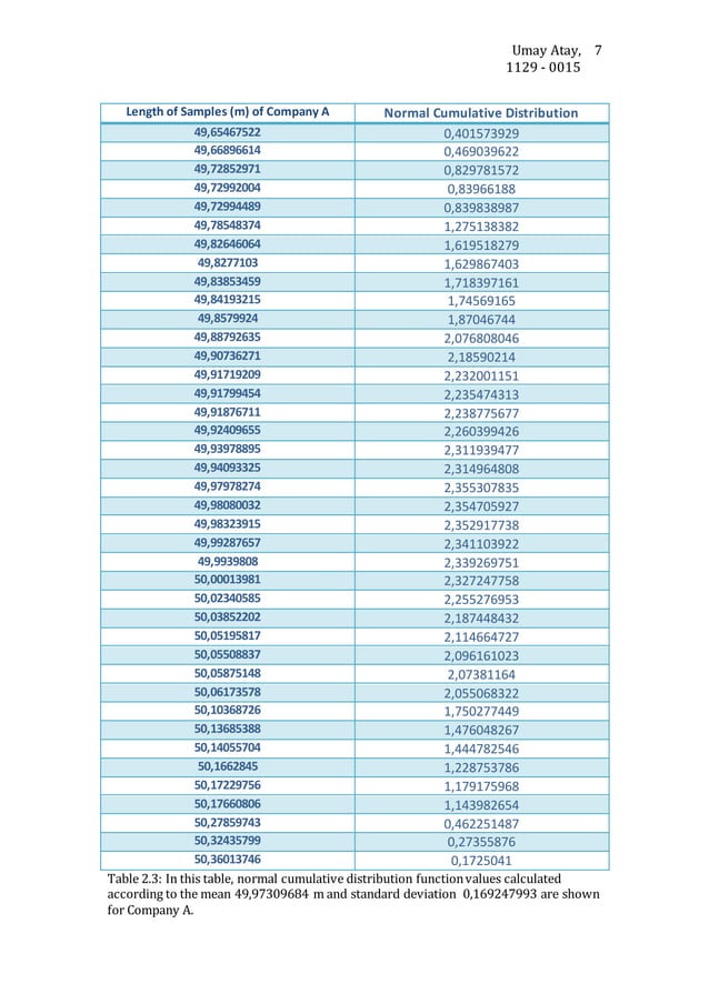 Math Exploration | PDF