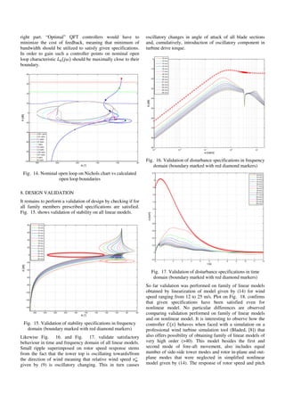 Application of Quantitative Feedback Theory for Wind Turbine Controller Design | PDF