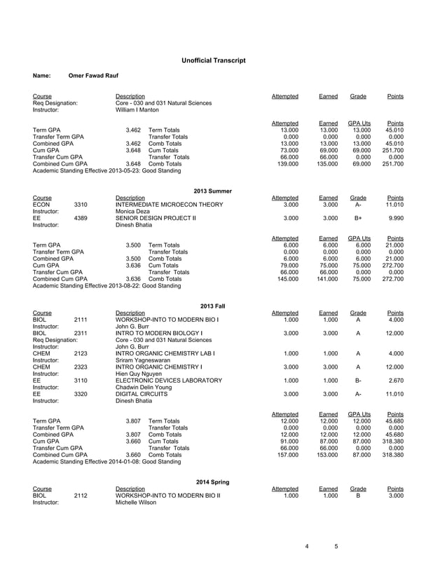 Unofficial_Transcript_Undergrad (2) | PDF