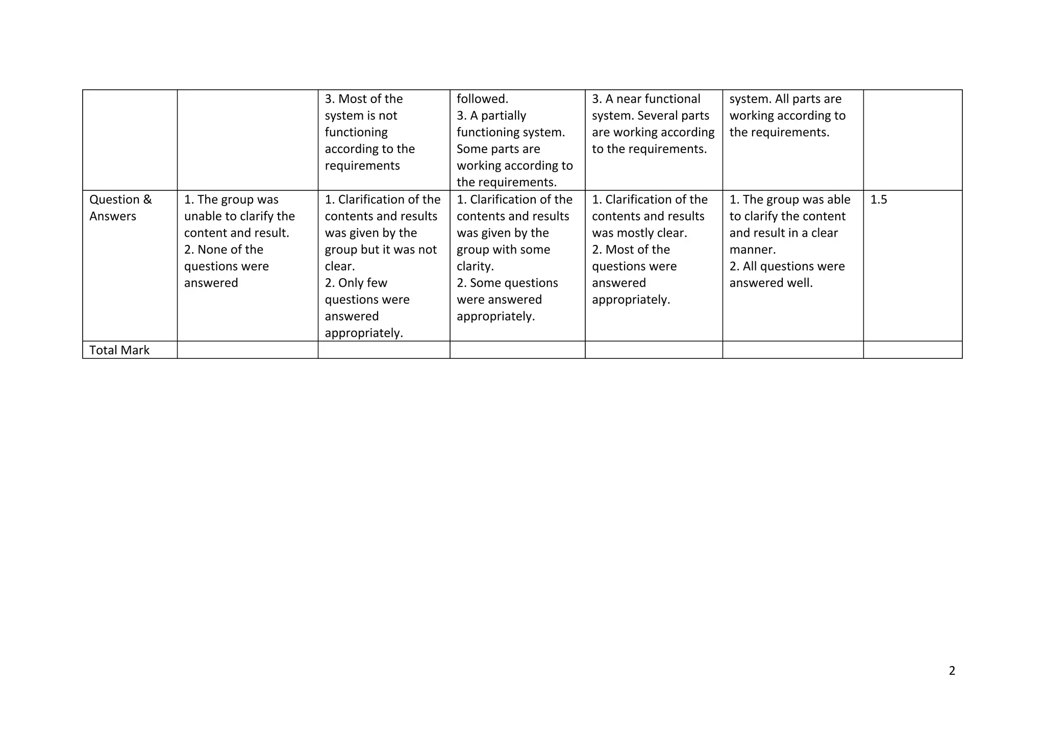 project marking rubric - EE323 2015 | PDF | Operating Systems | Computer Software and Applications
