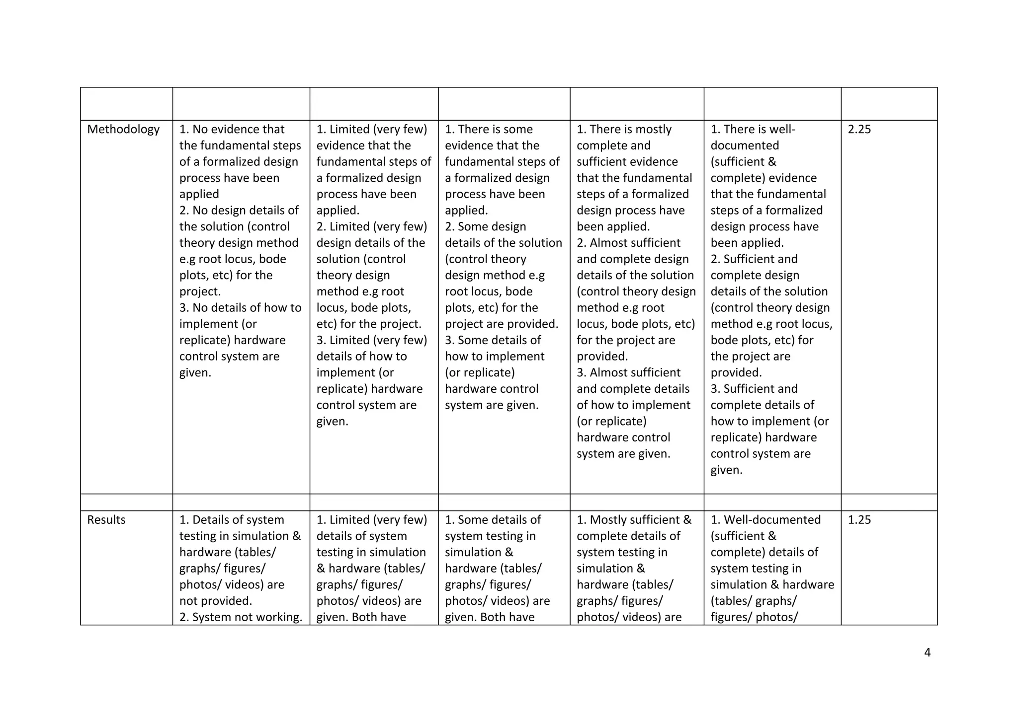 project marking rubric - EE323 2015 | PDF | Operating Systems | Computer Software and Applications