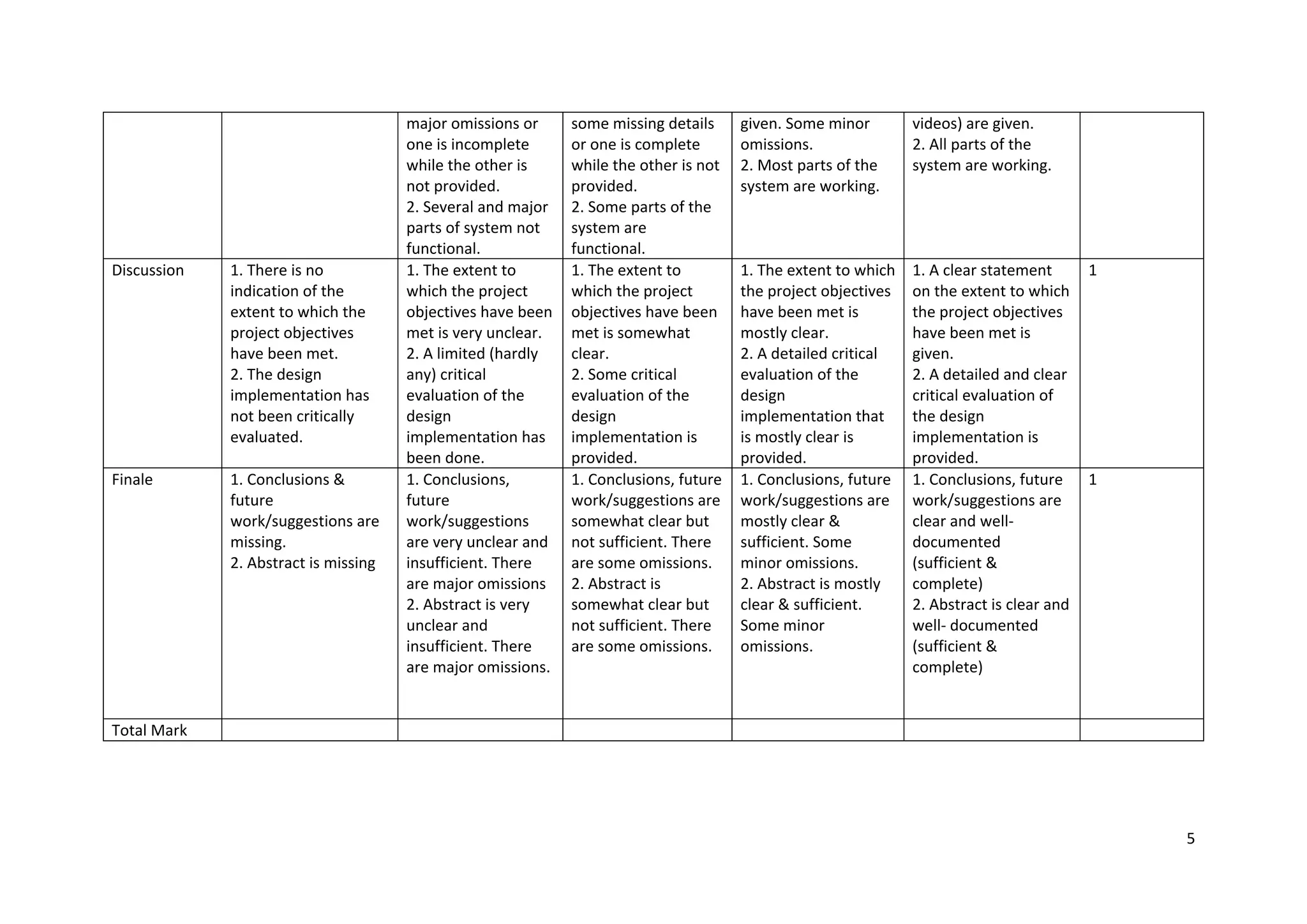 project marking rubric - EE323 2015 | PDF | Operating Systems | Computer Software and Applications