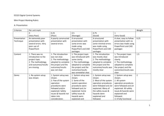 project marking rubric - EE323 2015 | PDF | Operating Systems ...