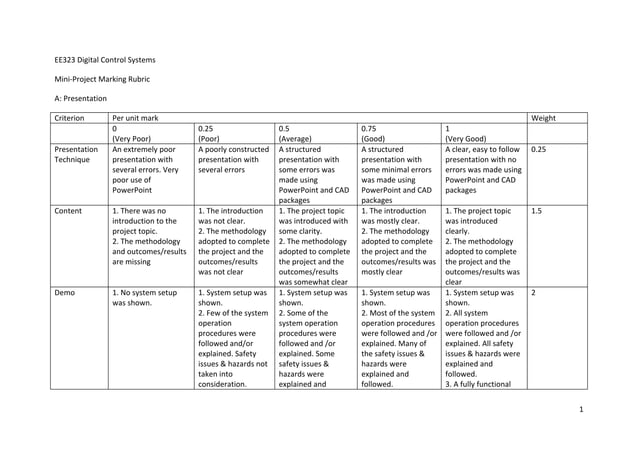 project marking rubric - EE323 2015 | PDF | Operating Systems ...
