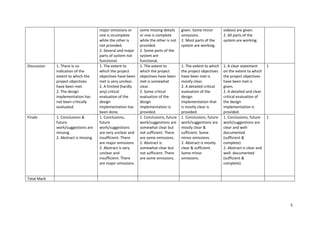 project marking rubric - EE323 2015 | PDF | Operating Systems | Computer Software and Applications